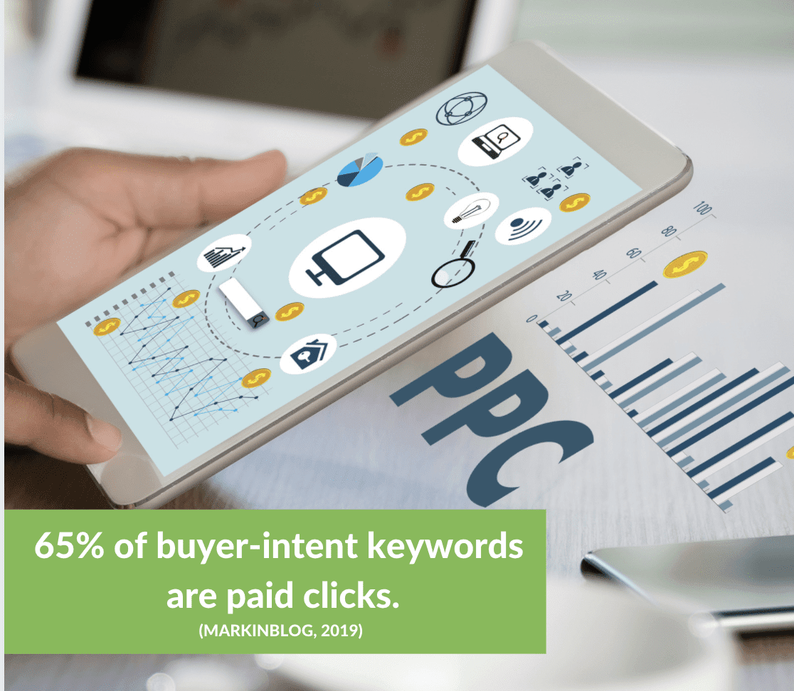 Creating a Keyword Strategy That Works for your Marketing Campaign ...